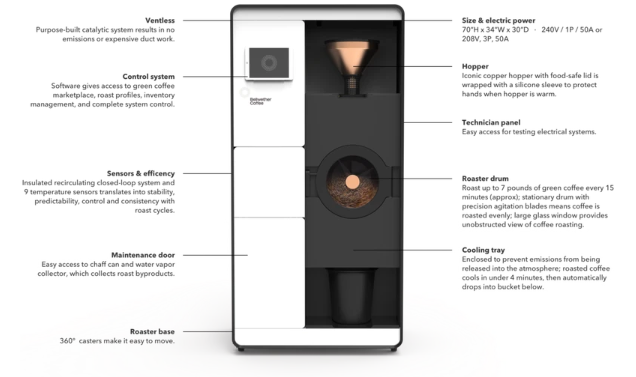 Wagon Coffee Roasters - Bellwether Machine